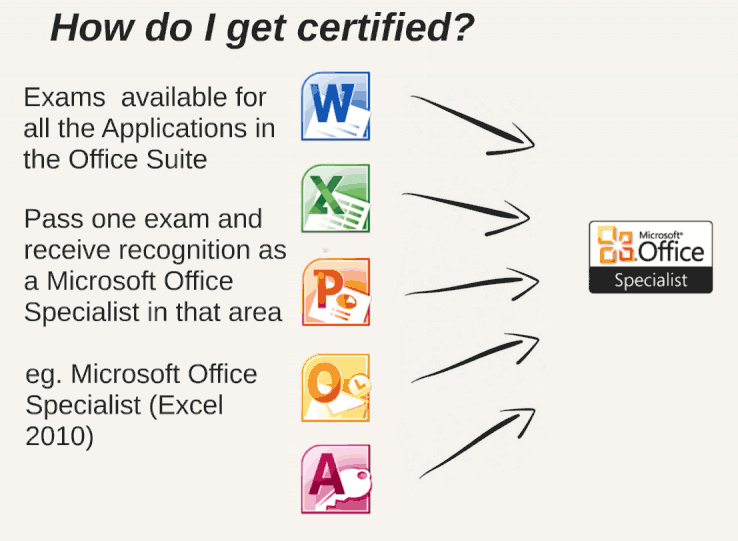 Microsoft Project Certification | Benefits of Doing Project Certification
