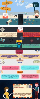 Direct Marketing or Indirect Marketing | Which One is Better?