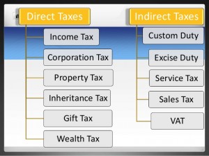 Direct Tax vs Indirect Tax | Differences | Example | Infographic
