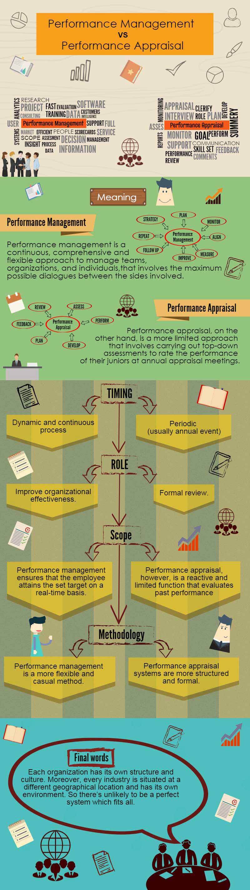 Performance Management Vs Appraisal Which Is Best useful 