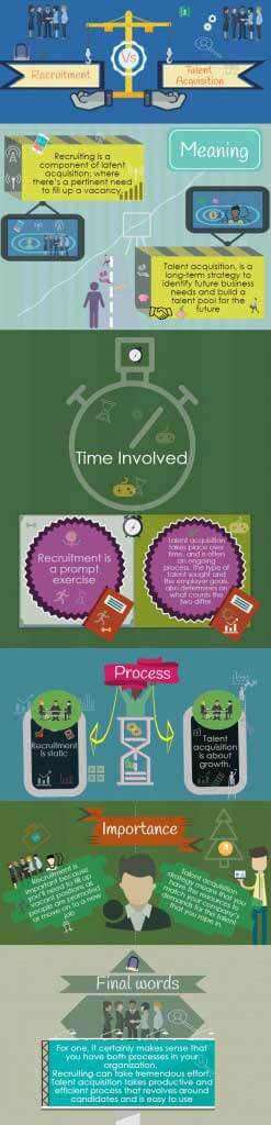 Recruitment vs Talent Acquisition | Difference | Which Component is Best