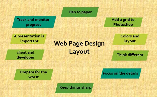 10 Best Steps To Create A Professional Level Web Page Design Layout