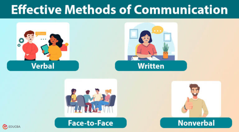 Effective Methods of Communication | Strategies to Connect Better