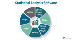 Statistical Analysis Software | Top Free Analysis Software in the Market