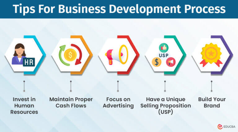 Business Development Process | 10 Successful Tips