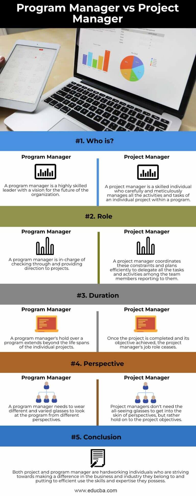 Program Manager vs Project Manager : Which One is Best?
