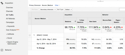 Offline Marketing | 6 Best Ways to Track Offline Marketing Campaigns