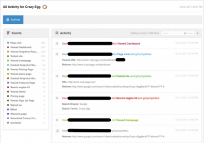 Real Time Analytics | 4 Ways to Harness the Power of RealTime Analytics