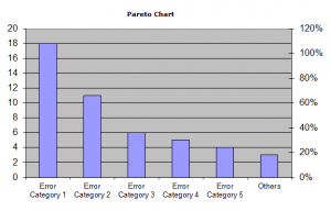 Pareto Analysis for Dummies | History | Benefits | EDUCBA