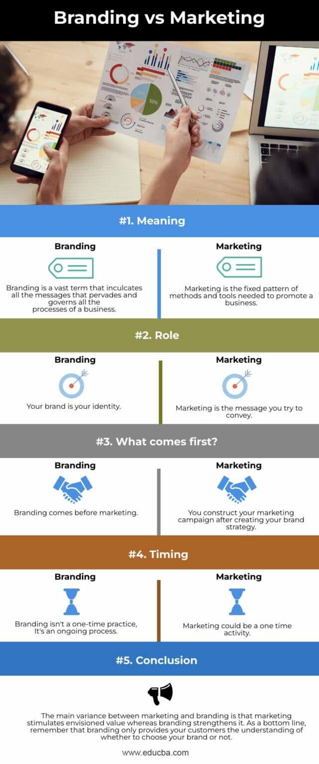 Branding vs Marketing | Top 6 Key Differences to learn with Infographics Branding vs Marketing | Top 6 Key Differences to learn with Infographics
