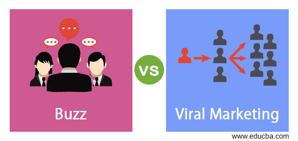Buzz vs Viral Marketing | Whch One is Better with Infographics?
