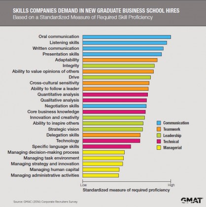 10 Best Ways to Sharpen Employee Communication Strategies | edu CBA