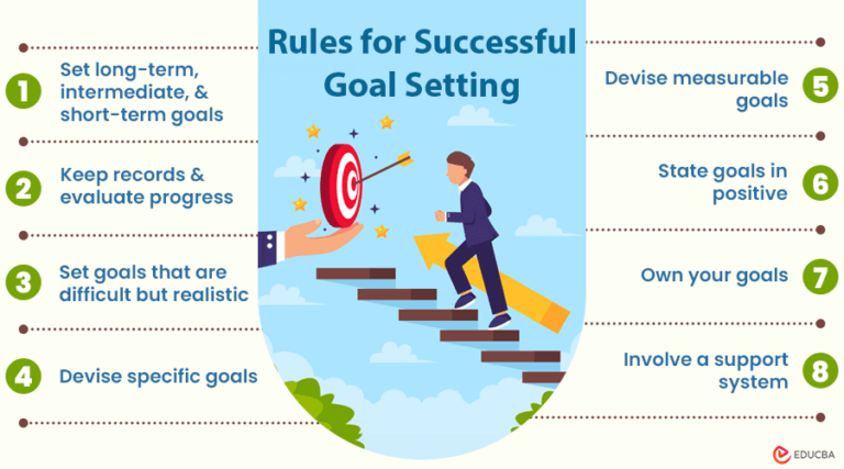 9 Important Rules for Successful Goal Setting | Meaning | Process | Tips