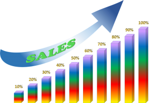 6 Essential Sales Reports Every Sales Leader Must Have | edu CBA