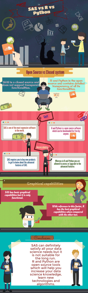 SAS vs R vs Python | 13 Most Wonderful Comparisons To Know SAS vs R vs Python | 13 Most Wonderful Comparisons To Know