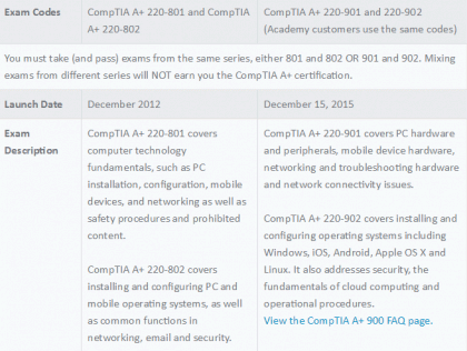 CompTIA Certification Exam | Guide to CompTIA Certification Exam