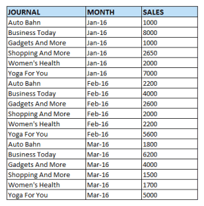 10 Best Steps to Build a Pivot Chart in Excel 2016 | eduCBA