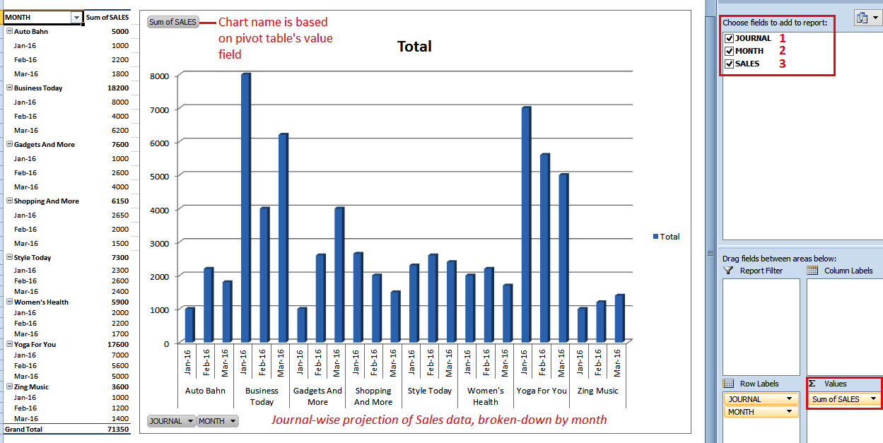 10 Best Steps to Build a Pivot Chart in Excel 2016 | eduCBA