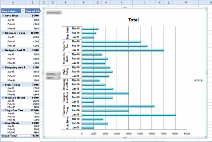 10 Best Steps To Build A Pivot Chart In Excel 2016 | Educba