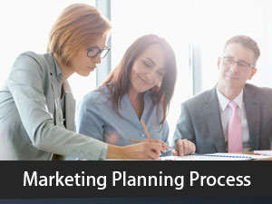 Marketing Planning Process | Important Steps of Marketing Planning