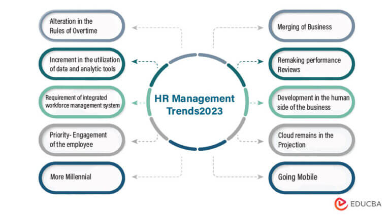 Latest HR Management Trends for the year 2023 | Educba