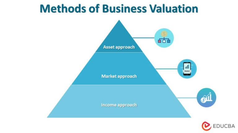 Business Valuation Methods | Top 3 Methods of Business Valuation