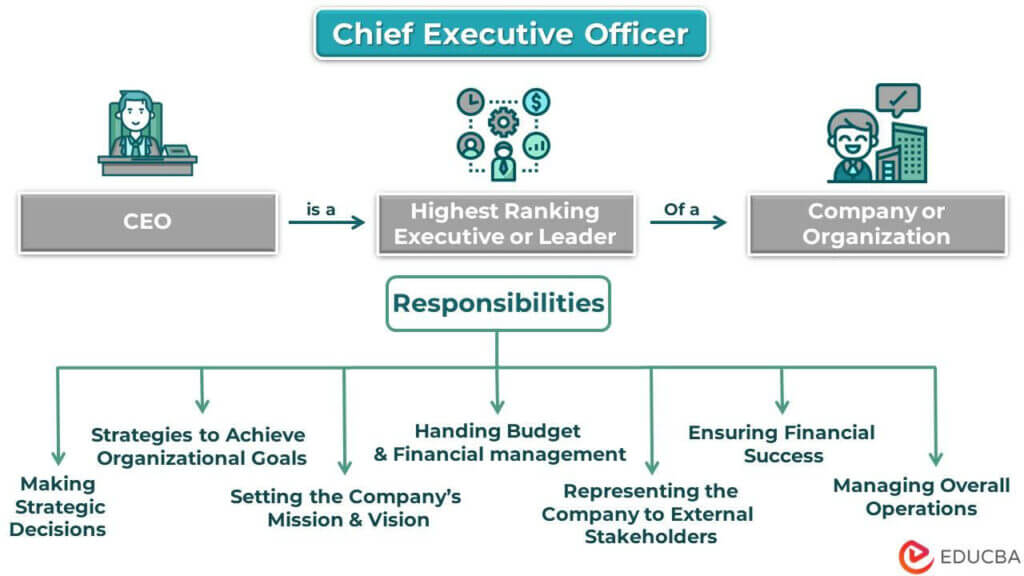 CEO | 13 Effective Ways to Manage People As A Leader