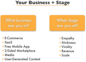 Lean Analytics - Introduction to Lean Analytics Cycle and Stages
