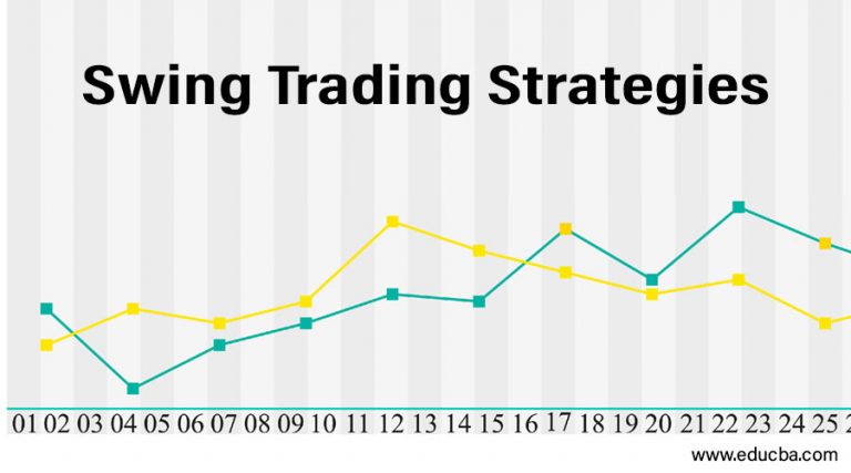 Swing Trading Strategies | Different Steps in Swing Trading Strategies