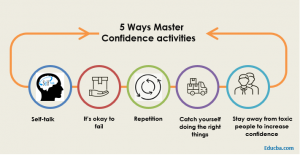 Confidence Activities | 5 Best Ways To Master Confidence Activities