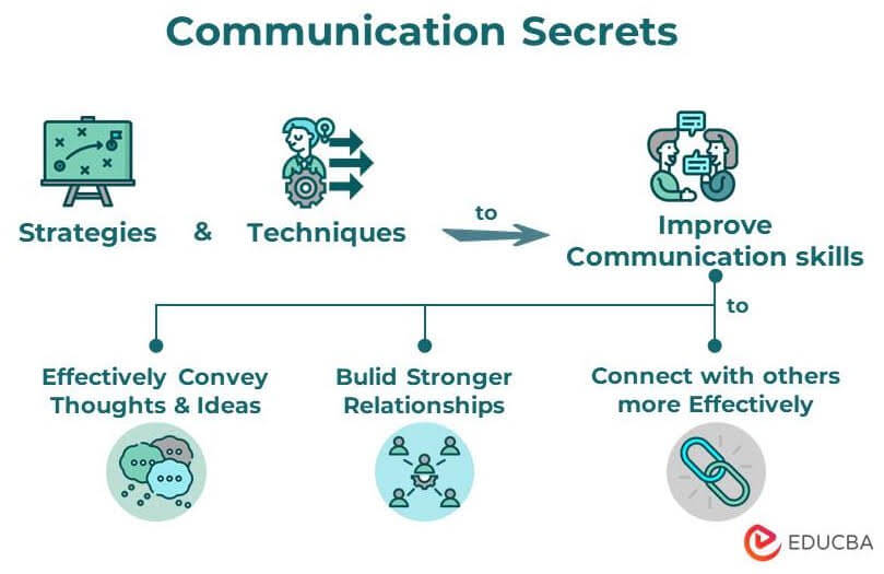 Communication Secrets | 10 Secrets of Great Leaders