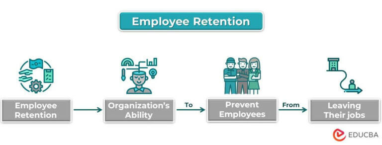 Employee Retention | 10 Steps To Retain Employees