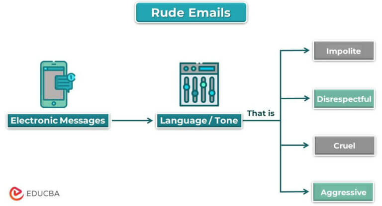Rude Emails | 5 Rude Email Mistakes You Need To Know
