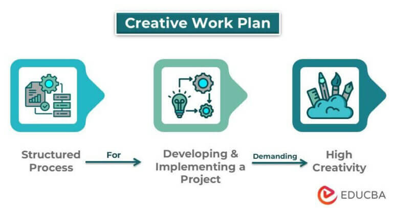 Creative Work Plan | 10 Effective Steps To Enhance Creativity