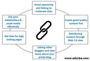 Link Building Strategies | Top 6 Strategies to Link Building