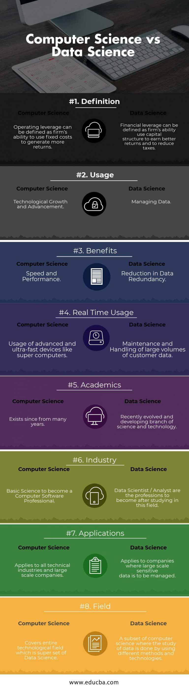 Computer Science Vs Data Science Find Out The Best 8 Comparisons