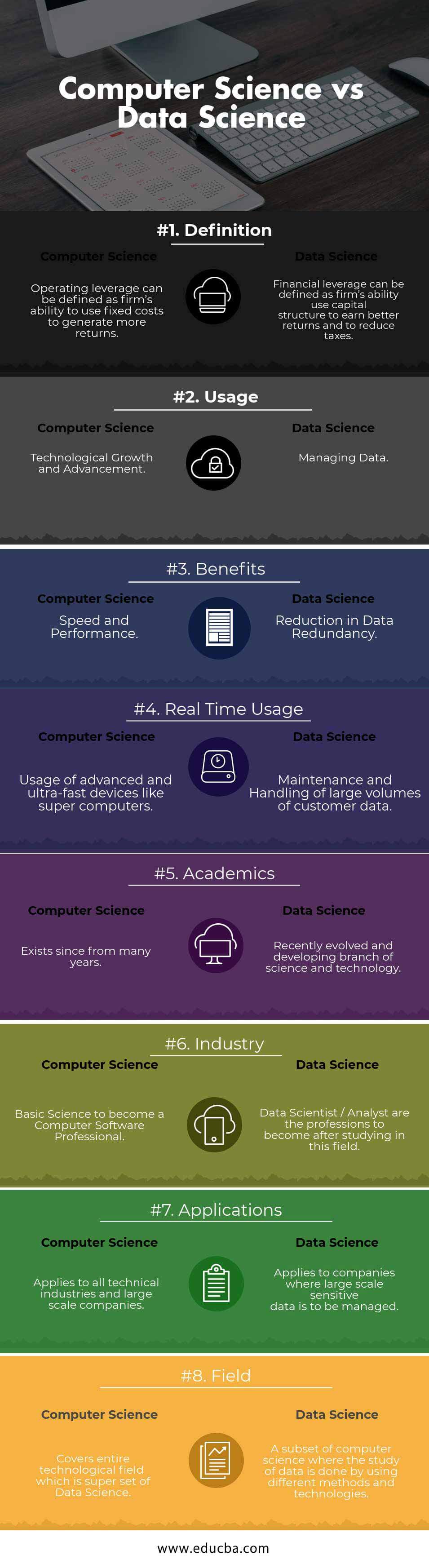 Computer Science Vs Data Science Find Out The Best 8 Comparisons