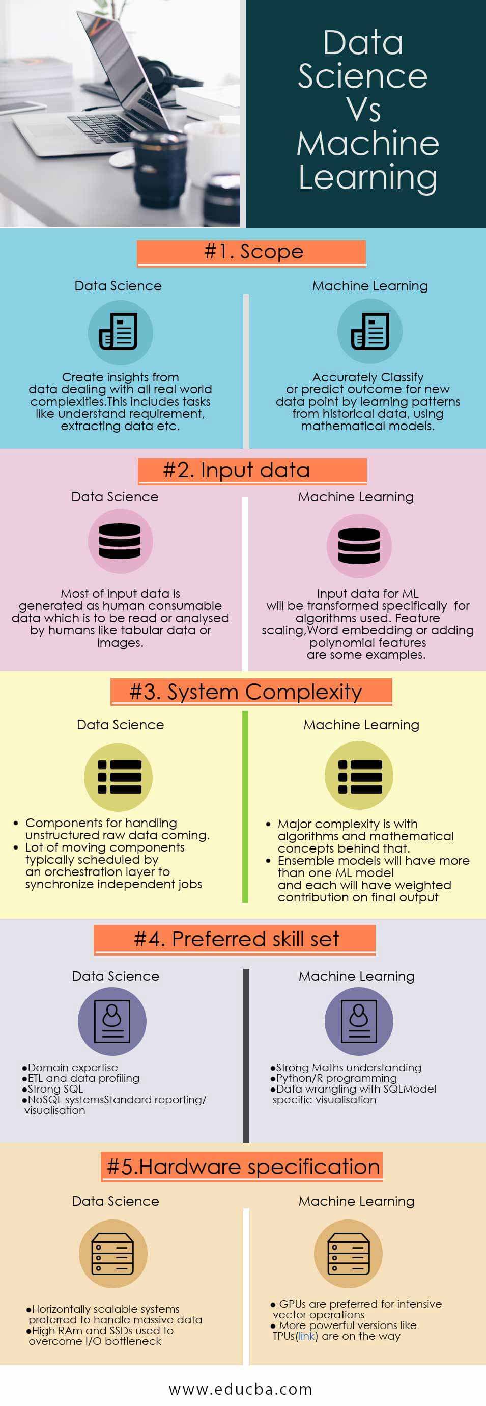 5 Most Useful Difference Between Data Science Vs Machine Learning