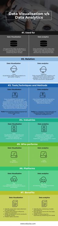 Data Visualisation vs Data Analytics | 7 Best Distinction You Need to Know Data Visualisation vs Data Analytics | 7 Best Distinction You Need to Know