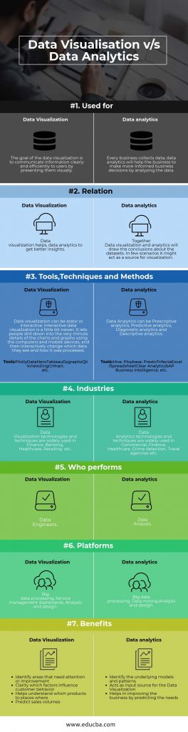 Data Visualisation vs Data Analytics | 7 Best Distinction You Need to Know