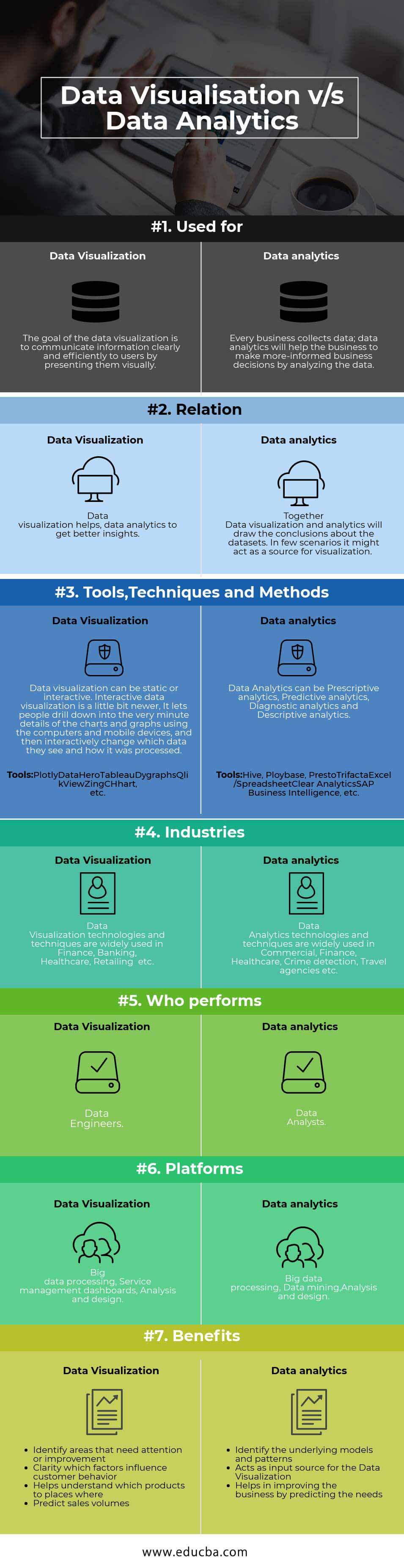 Data Visualisation Vs Data Analytics 7 Best Things You Need To Know 