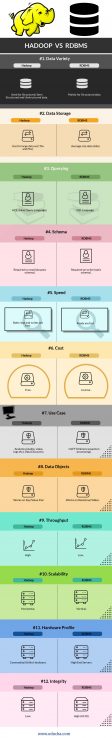 Hadoop vs RDBMS | Top 12 Comparison You Need To Know Hadoop vs RDBMS | Top 12 Comparison You Need To Know