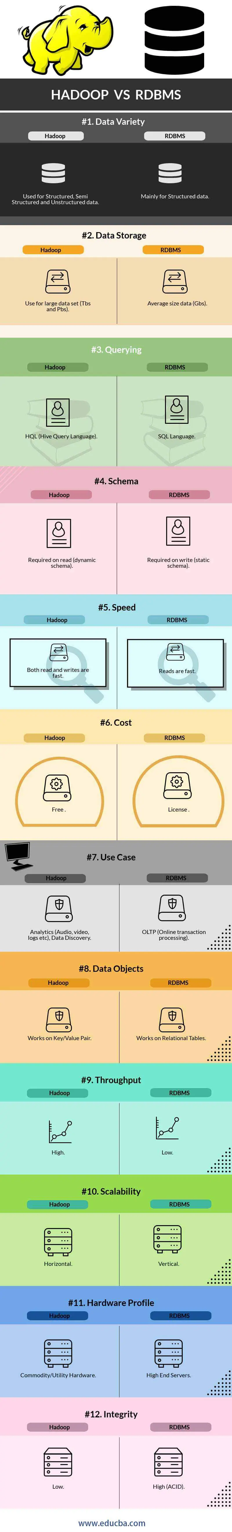 Hadoop Vs Rdbms Top 12 Comparison You Need To Know