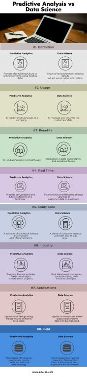 Predictive Analytics vs Data Science | Know Top 8 Vital Comparisons