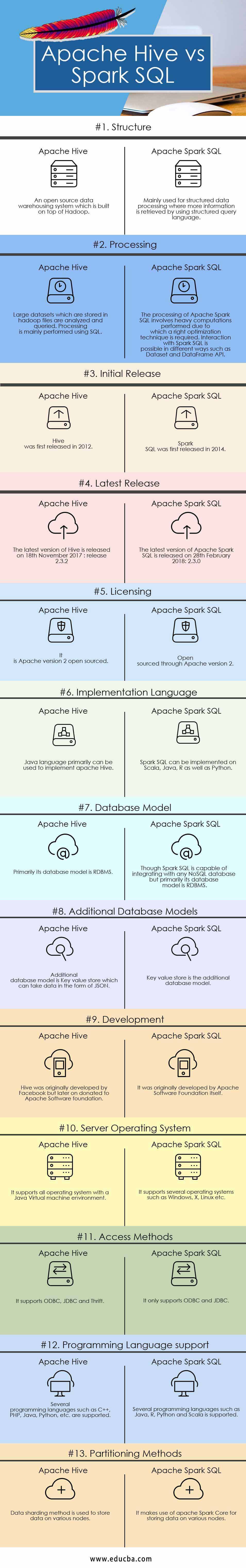 Apache Apache SQL 13 