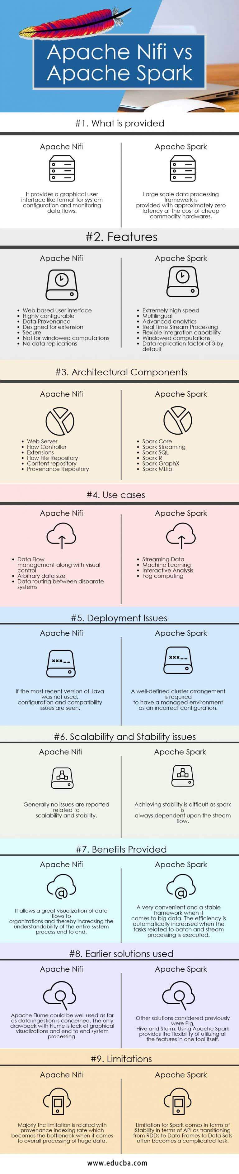 Apache Nifi Vs Apache Spark 9 Useful Comparison To Learn
