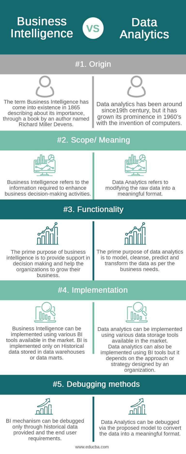 Business Intelligence vs Data analytics - Which is More Useful