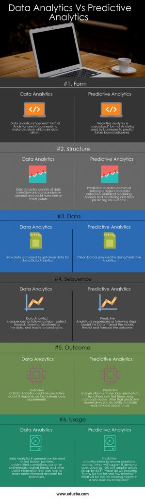 Data Analytics vs Predictive Analytics | Find Out 6 Awesome Differences Data Analytics vs Predictive Analytics | Find Out 6 Awesome Differences