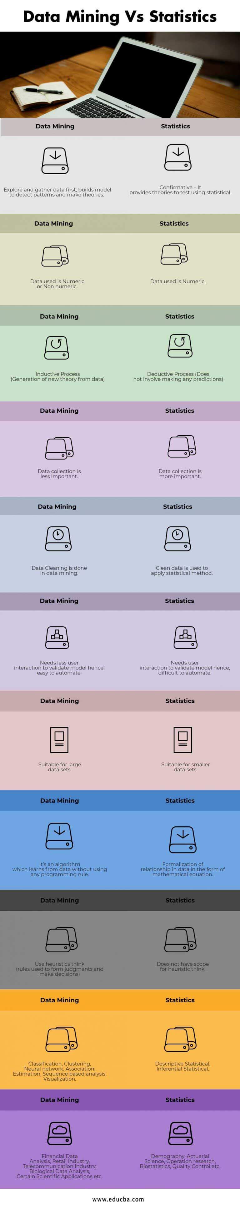 Data Mining vs Statistics | Top Comparisons to Learn with Infographcs