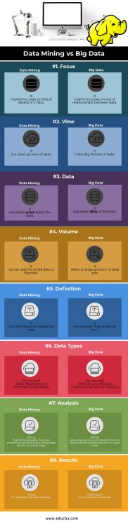 Big Data vs Data Mining | Find Out The Best 8 Differences